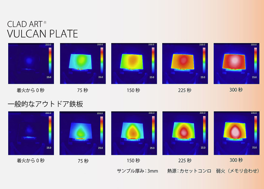 CLAD ART Infinity - 武生特殊鋼材株式会社